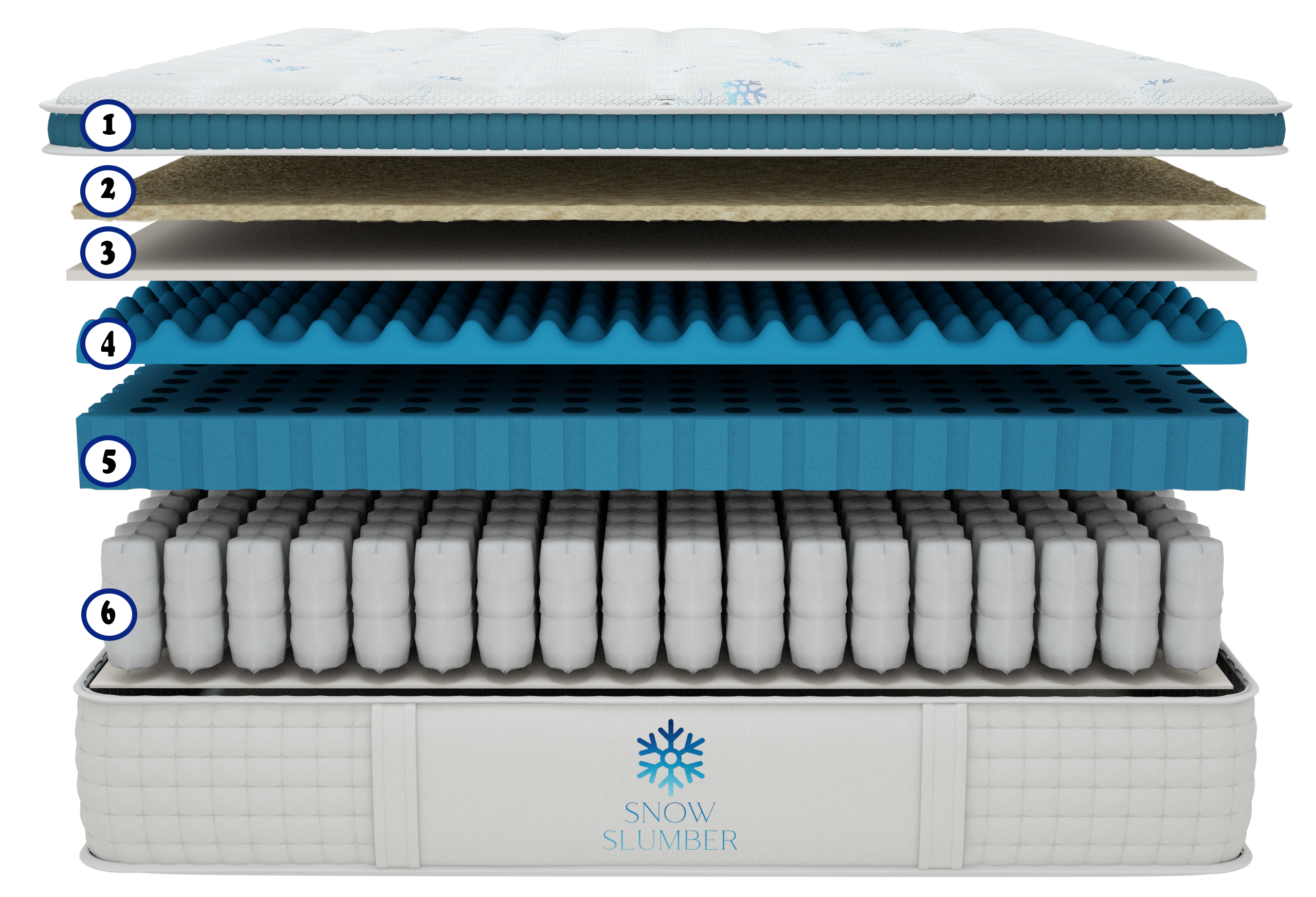 Why do we prefer Snow Slumber Mattresses? – Snowslumber